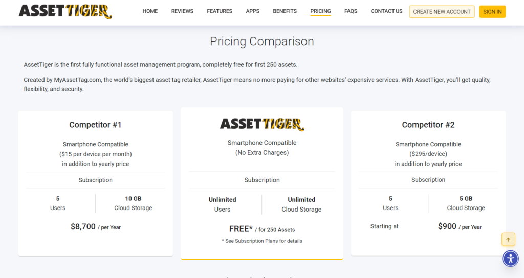 Asset Tiger Asset Management Software Review - Revenue Kiwi